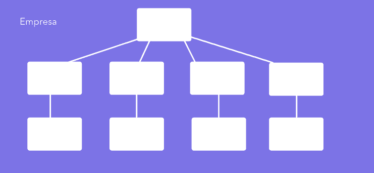 Entenda o que é Organograma de Empresa [+ Baixe nosso modelo grátis]