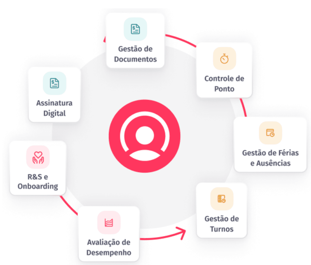 Software all-in-one: entenda o que é e seus benefícios | Factorial